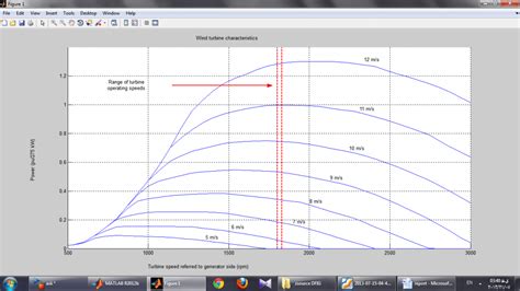 A New Variable Speed Wind Energy Conversion System Using Permanent