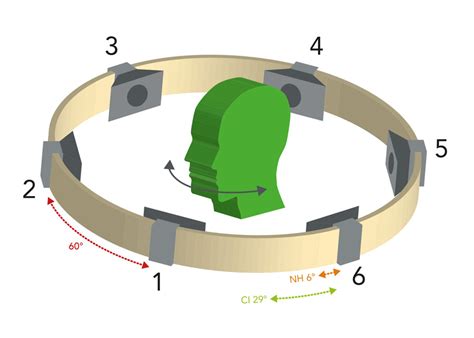 Auditory Illusions Illustrate Sound Source Localization