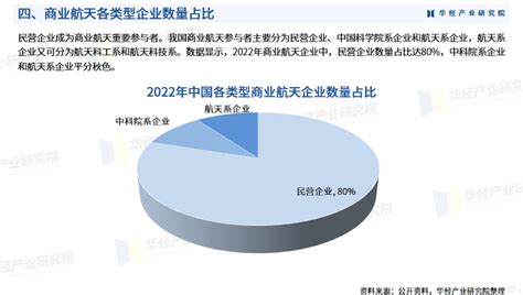 2024年中国商业航天行业市场深度分析及投资战略咨询报告 华经产业研究院财富号东方财富网