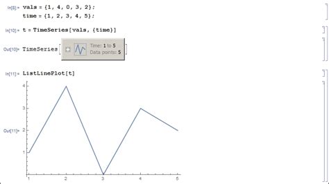 Time Series In Mathematica Mathematica Data Analysis