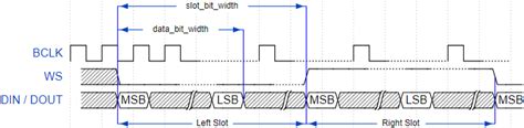 Esp32 Inter Ic Sound I2s Arm Programming