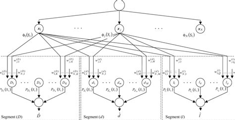 Probabilistic Neural Network Architecture PNN Download Scientific Diagram