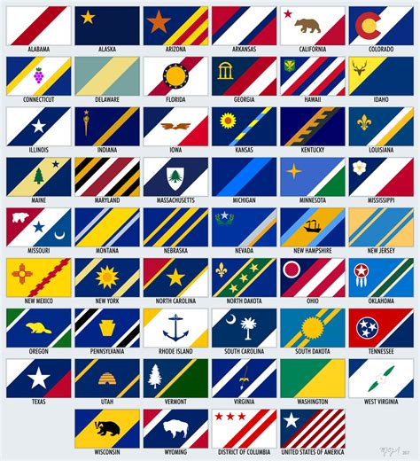 Redesigned Us State Flags Inspired By U Eleanorcatherine R Vexillology