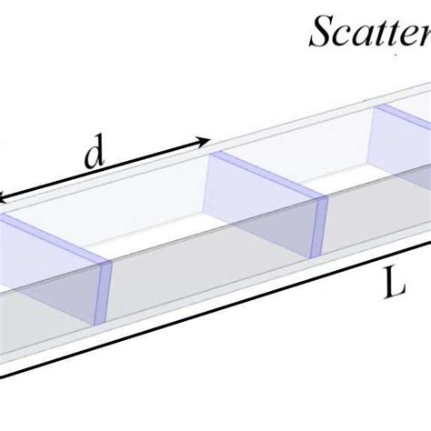 Schematic View Of A Random Waveguide With Slabs Blue Randomly Download Scientific Diagram