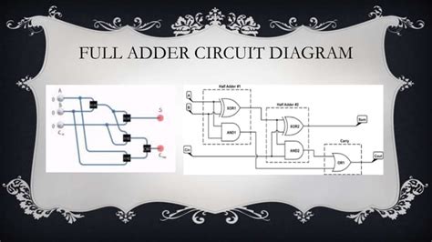 Addershalf Aders And Full Adder With Explanation Truth Table And