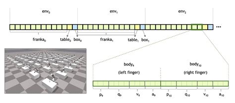Tensors Associated With The Scene Composed Of Multiple Copies Of The Download Scientific