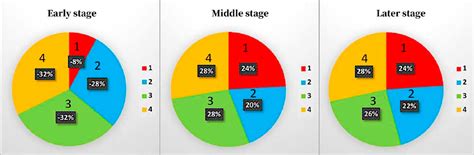 Distributed Multi‐agent Deep Reinforcement Learning For Cooperative