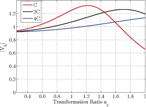 Figure 10 From A Pulse Width Modulated Ac Link Dynamic Voltage Restorer Semantic Scholar