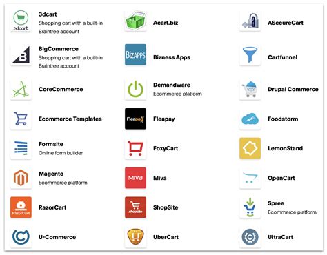 Braintree Payments Review How Good Is It In 2025