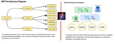 Building Genai Applications — Reference Architecture By Punitha S