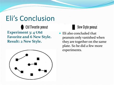 Ppt Comprehensive School Of Mathematics Project Csmp Powerpoint Presentation Id 4562090