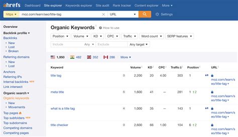 Cómo Crear Urls Amigables Con El Seo Paso A Paso
