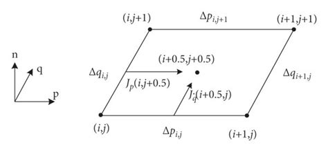 The Discretized Quasi Rectangular Element And Nodes In A Local