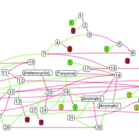 Pdf Analysis Of The Cramer Classification Scheme For Oral Systemic