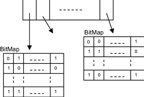 A Two Level Hierarchy For Storing Combinations Download Scientific Diagram
