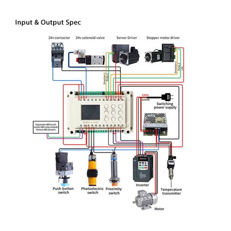 Ato Programmable Timer Relay No Normally Open 12 Input 12 Output
