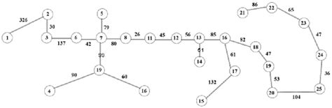 Tree Related To The Problem Solution Download Scientific Diagram