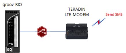 UTF 16 Unicode Characters With Node RED JavaScript Node RED OptoForums