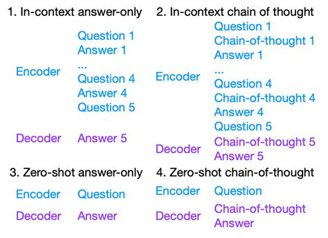 复杂推理：大语言模型的北极星能力 Aiandchatgpt 长臂猿 企业应用及软件系统平台