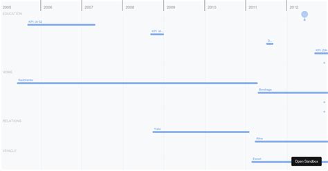 Timeline Codesandbox