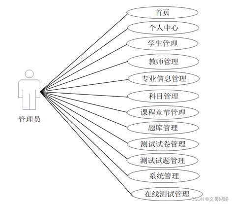 springboot试题库管理系统的设计与实现 lqmf4[独有源码]如何选择高质量的计算机毕业设计 题库管理 springboot csdn博客