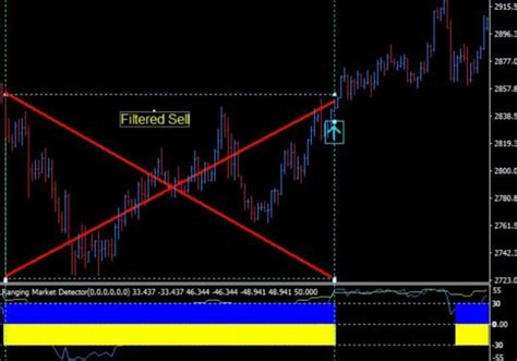 Ranging Market Indicator Mt4 And Mt5 Free Download Ranging Market Indicator Mt4 And Mt5 Free Download