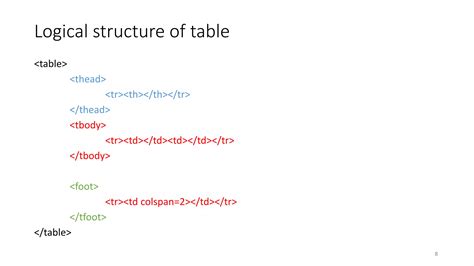 Web Design Working With Tables In HTML PPTX