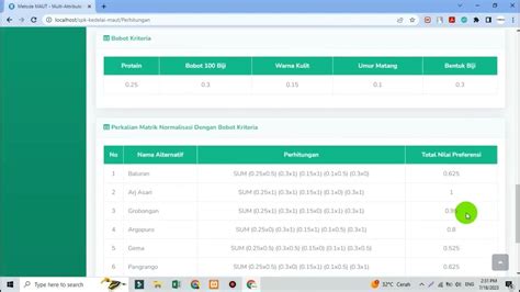Source Code Php Metode Maut Multi Attribute Utility Theory Spk