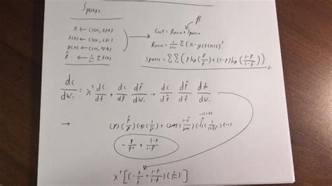 [ Archived Post ] Personal Notes For Auto Encoders Matrix Calculus Kullback Leibler Divergence