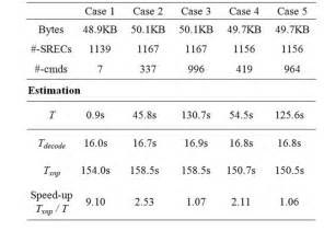Incremental Network Programming For Wireless Sensors