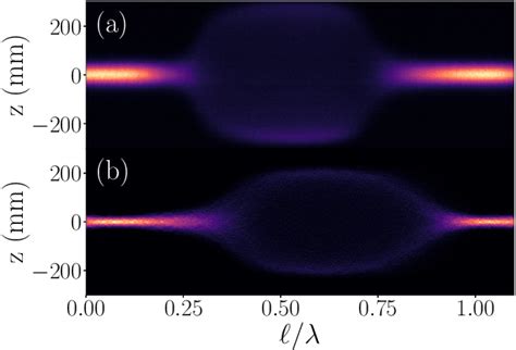figure 4 from numerical modeling of a proof of principle experiment on