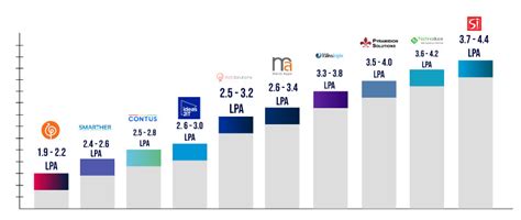 Mobile App Developer Salary For Freshers Mobile App Developer Salary