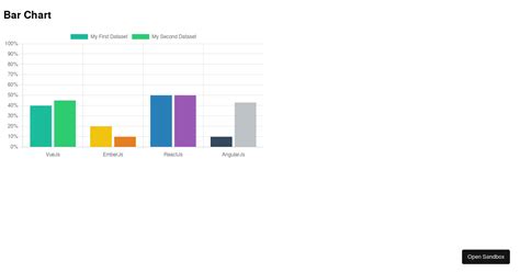 bar chart forked codesandbox