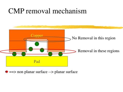 PPT BEOL PowerPoint Presentation Free Download ID 1430638