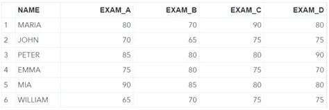 Dynamically Rename Multiple Column Names In Sas Sas Example Code