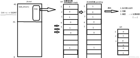 Linux系统编程——信号linux 信号编程 Csdn博客
