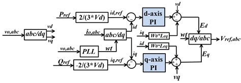 Electronics Free Full Text Real Time Implementation Of Three Phase Z Packed U Cell Modular