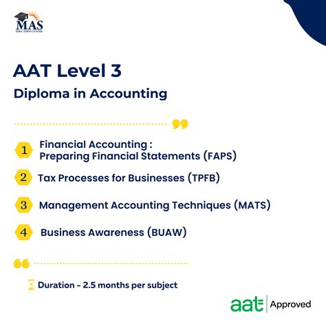 Mas Education Center