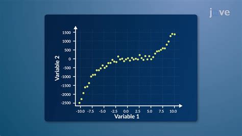 Video Response Surface Methodology