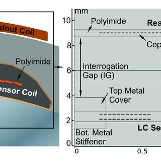 Design Constraints For LC Sensor And Readout Coil Download Scientific Diagram