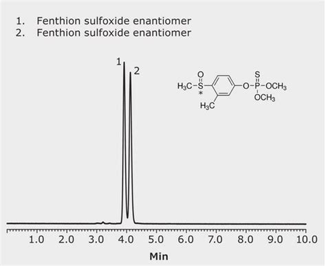hplc analysis of fenthion sulfoxide enantiomers on astec chirobiotic® tag in polar ionic mode