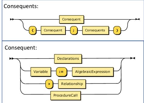 Consequents And Consequent Download Scientific Diagram