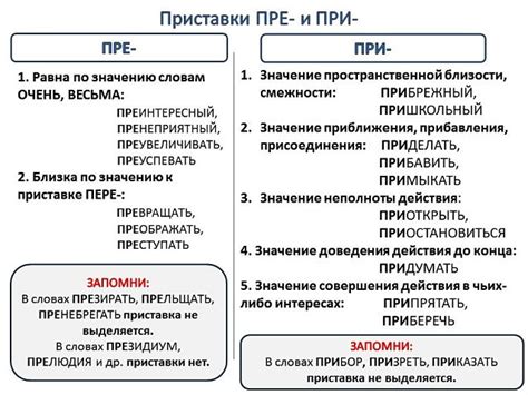 15 глаголов с приставкой при (6 видео) | История русского языка