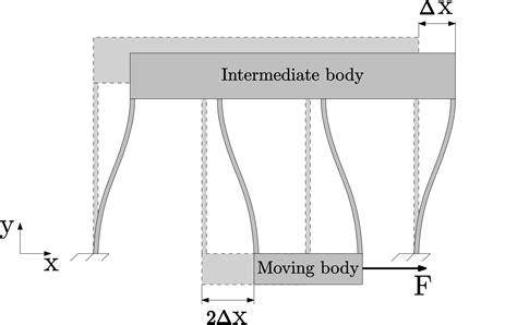Two Parallel Leaf Springs Ingeniqs