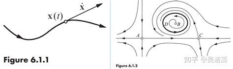 非线性动力学 学习笔记5 知乎