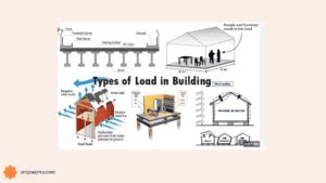 Understanding Live Loads In Civil Engineering