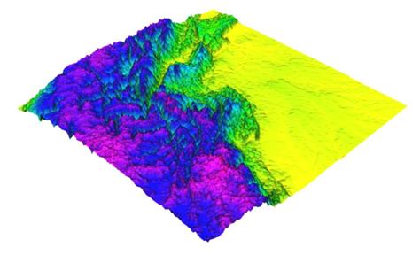 integration gis