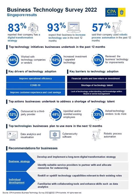 Singapore Takes The Wheel On Data Driven Technology Business News