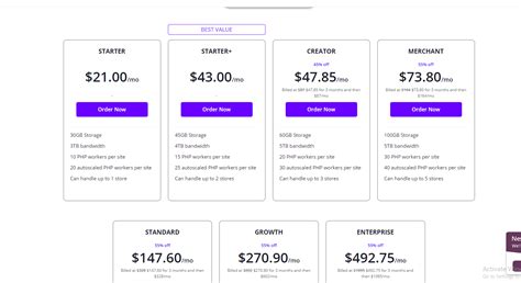 The Ultimate Guide To Choosing The Best Woocommerce Hosting