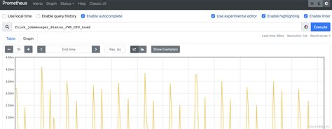 【flink】flink运行指标接入prometheusgranfanaflink对接prometheus Csdn博客